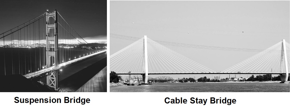 Wire Rope for Outdoor Pursuits