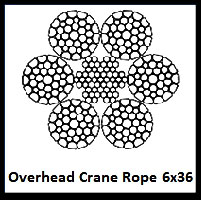 Overhead Crane Rope | Buy High Strength Overhead Crane Rope - Rope ...