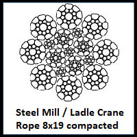 8x19 compacted steel mill rope | Rope Services Direct | RSD