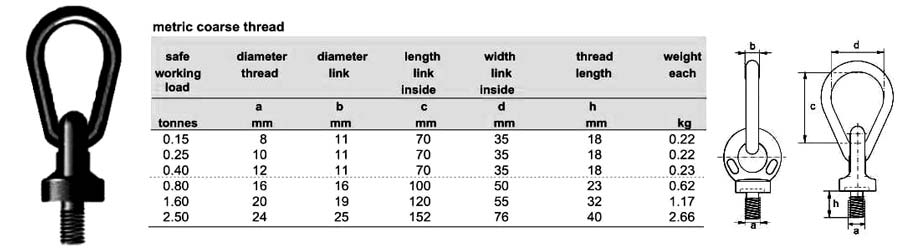 Eye Bolts | Lifting Eyes | Buy Eyebolts - Rope Services Direct