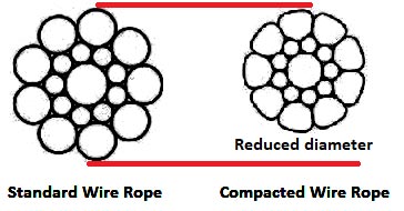Compacted Wire Rope | Compacted Stainless Steel Rope - Rope Services Direct