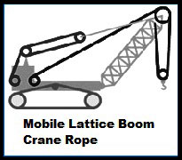 Crane Ropes | Buy Industrial Ropes & Cables for Cranes & Hoists - Rope ...