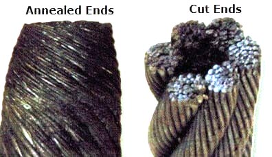 Annealing Machines | Buy Fuse & Taper Annealing Machines - Rope ...