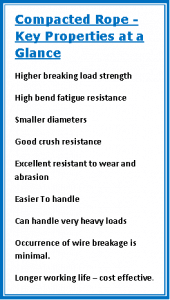 Compacted Wire Rope | Compacted Stainless Steel Rope | Steel Cable ...