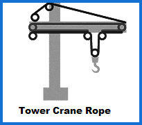 Crane Ropes