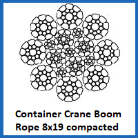 Container Crane Rope | Wire Ropes | Rope Services Direct