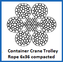 Container Crane Rope | Wire Ropes | Rope Services Direct