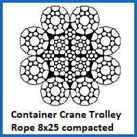 Container Crane Rope | Wire Ropes | Rope Services Direct